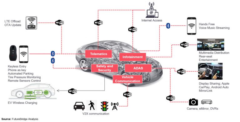 Eco-mobility challenges. Digital ecosystems and autonomous vehicles in ...