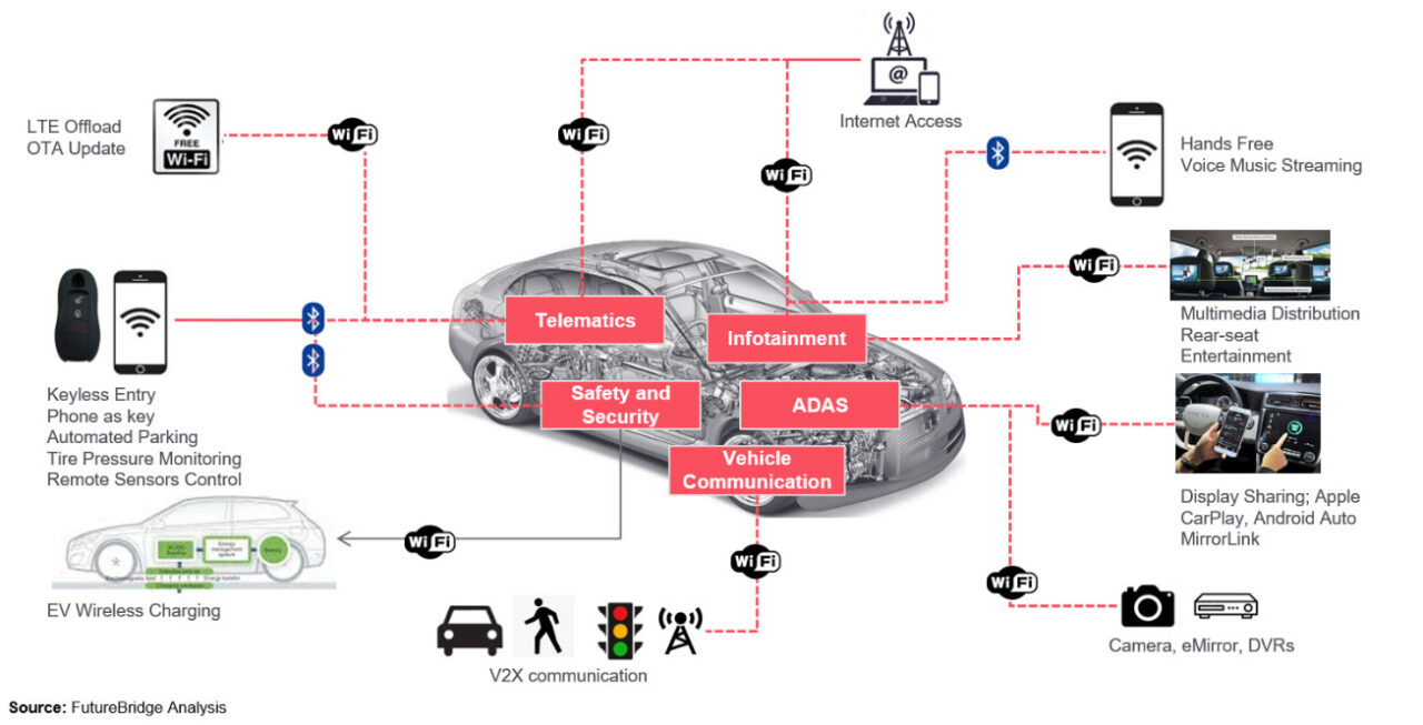 Eco-mobility challenges. Digital ecosystems and autonomous vehicles in ...